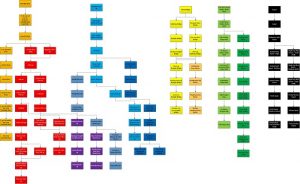 7dtd valmod progression tree - fivedas