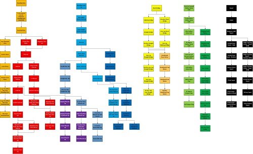 Progression Tree | Maximum Potential Calisthenics